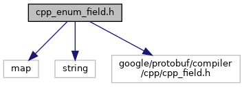Grpc Cpp Enum Field H File Reference