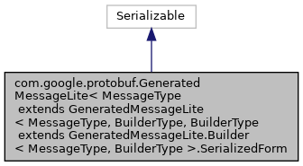 Libaditof Google Protobuf GeneratedMessageLite