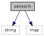 gmapping: sensor.h File Reference