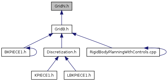 ompl: GridN.h File Reference