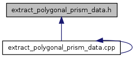 pcl: extract_polygonal_prism_data.h File Reference