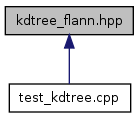 pcl: kdtree_flann.hpp File Reference