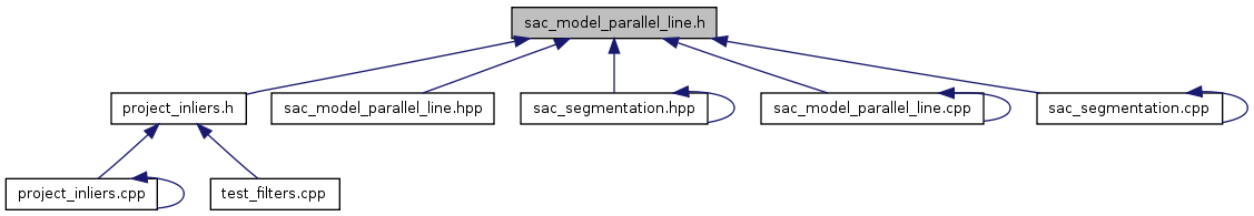 pcl: sac_model_parallel_line.h File Reference