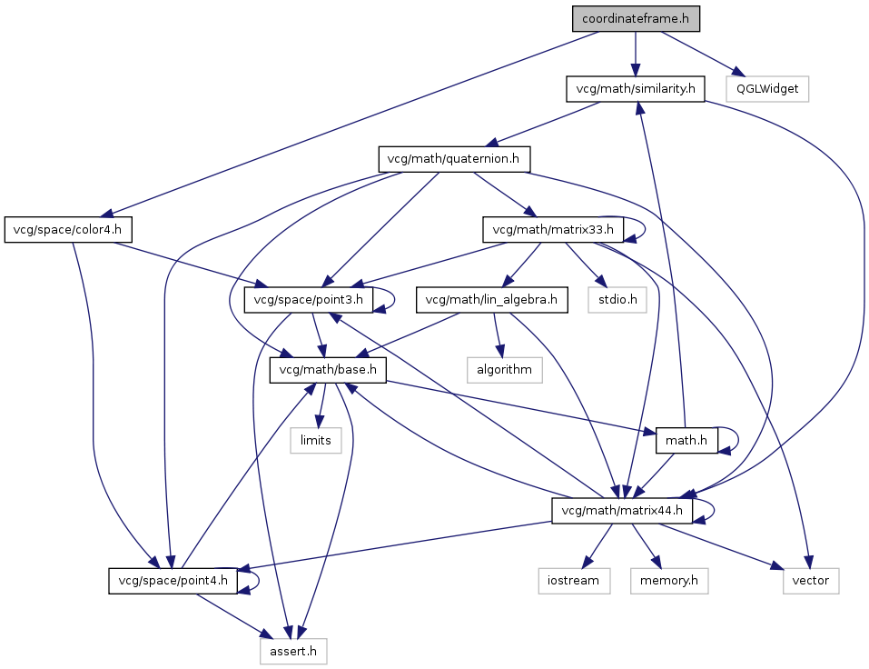 vcglib: coordinateframe.h File Reference
