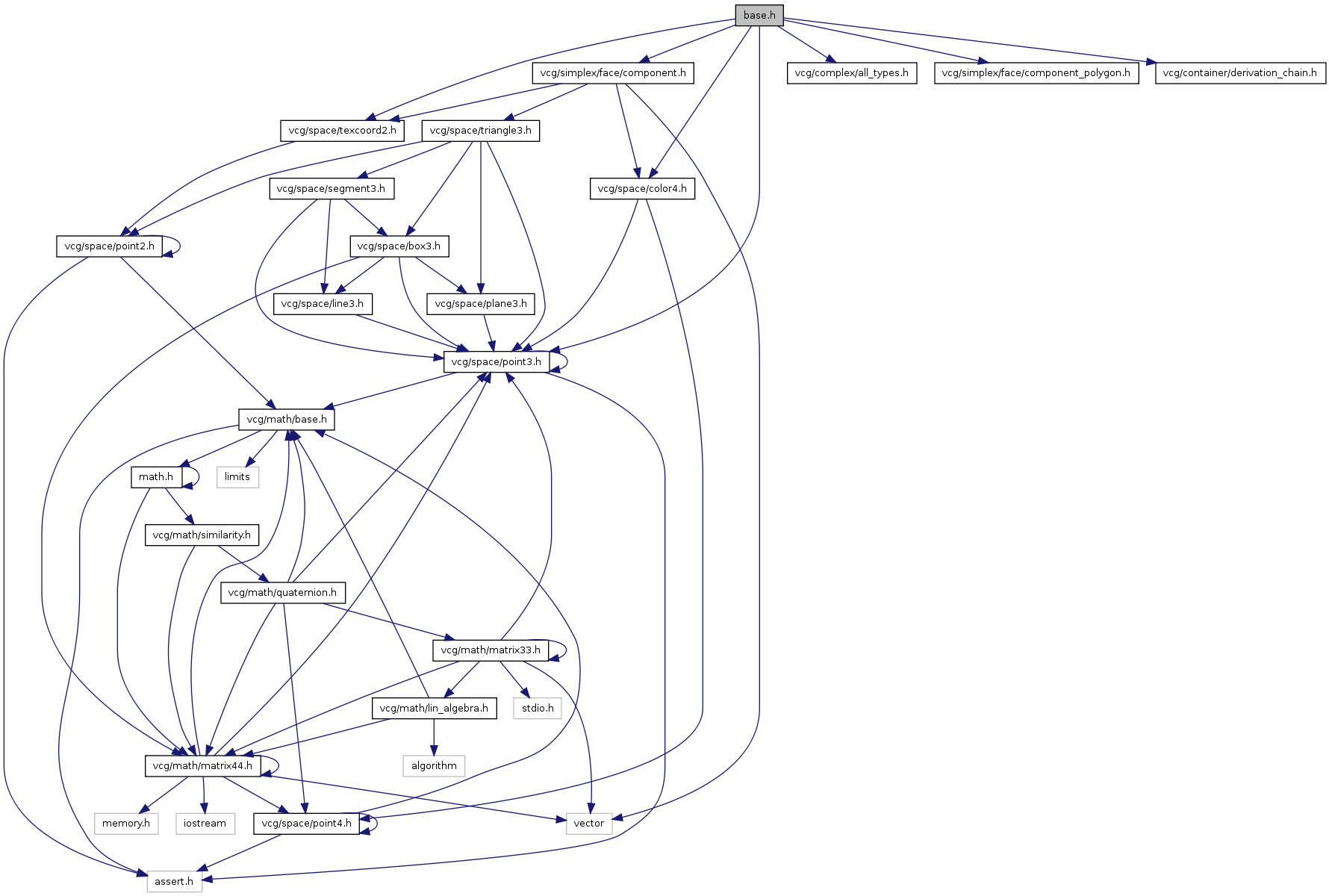 vcglib: base.h File Reference