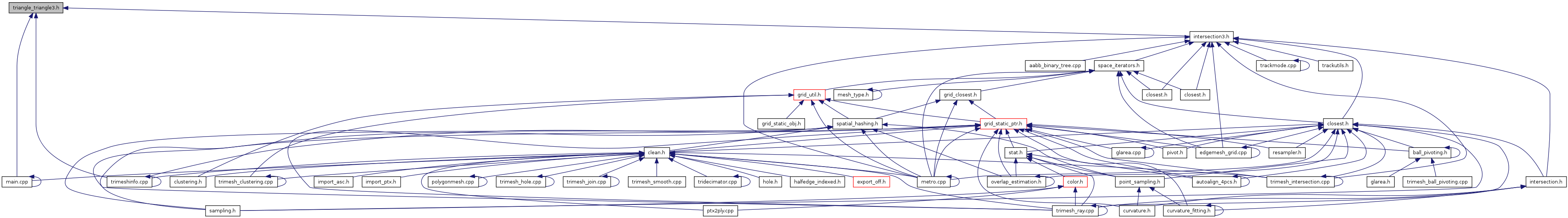 vcglib: triangle_triangle3.h File Reference
