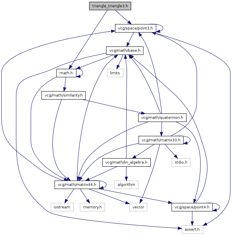 vcglib: triangle_triangle3.h File Reference