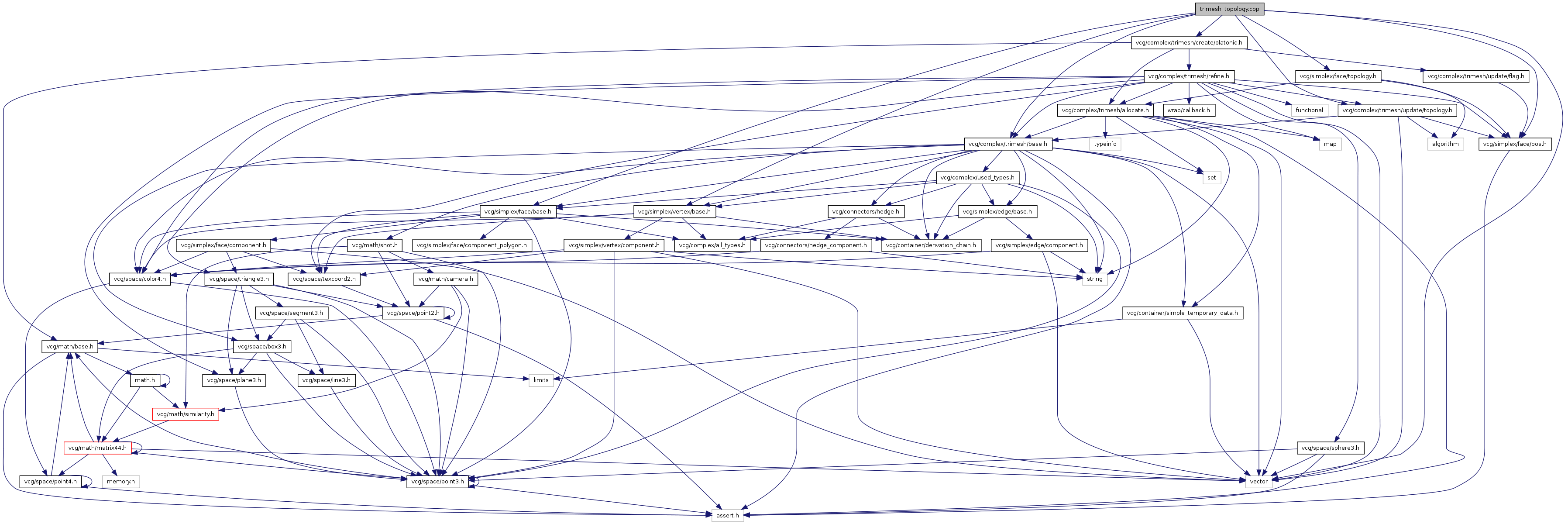 vcglib: trimesh_topology.cpp File Reference