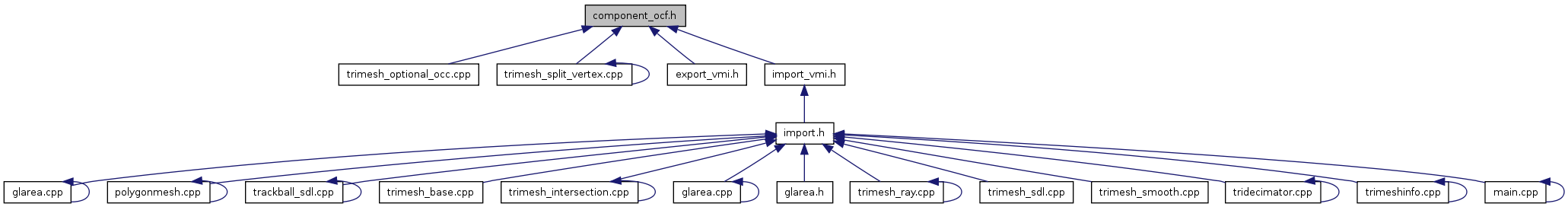 vcglib: component_ocf.h File Reference