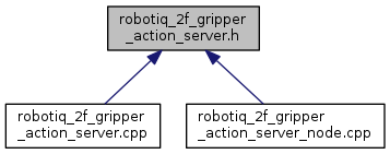 robotiq_2f_gripper_action_server: robotiq_2f_gripper_action_server.h File Reference