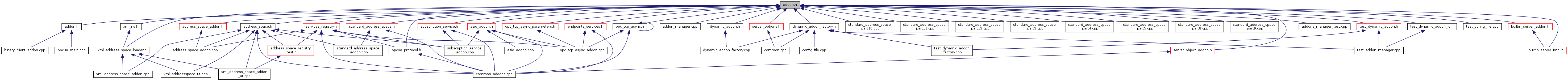 ros_opcua_impl_freeopcua: addon.h File Reference