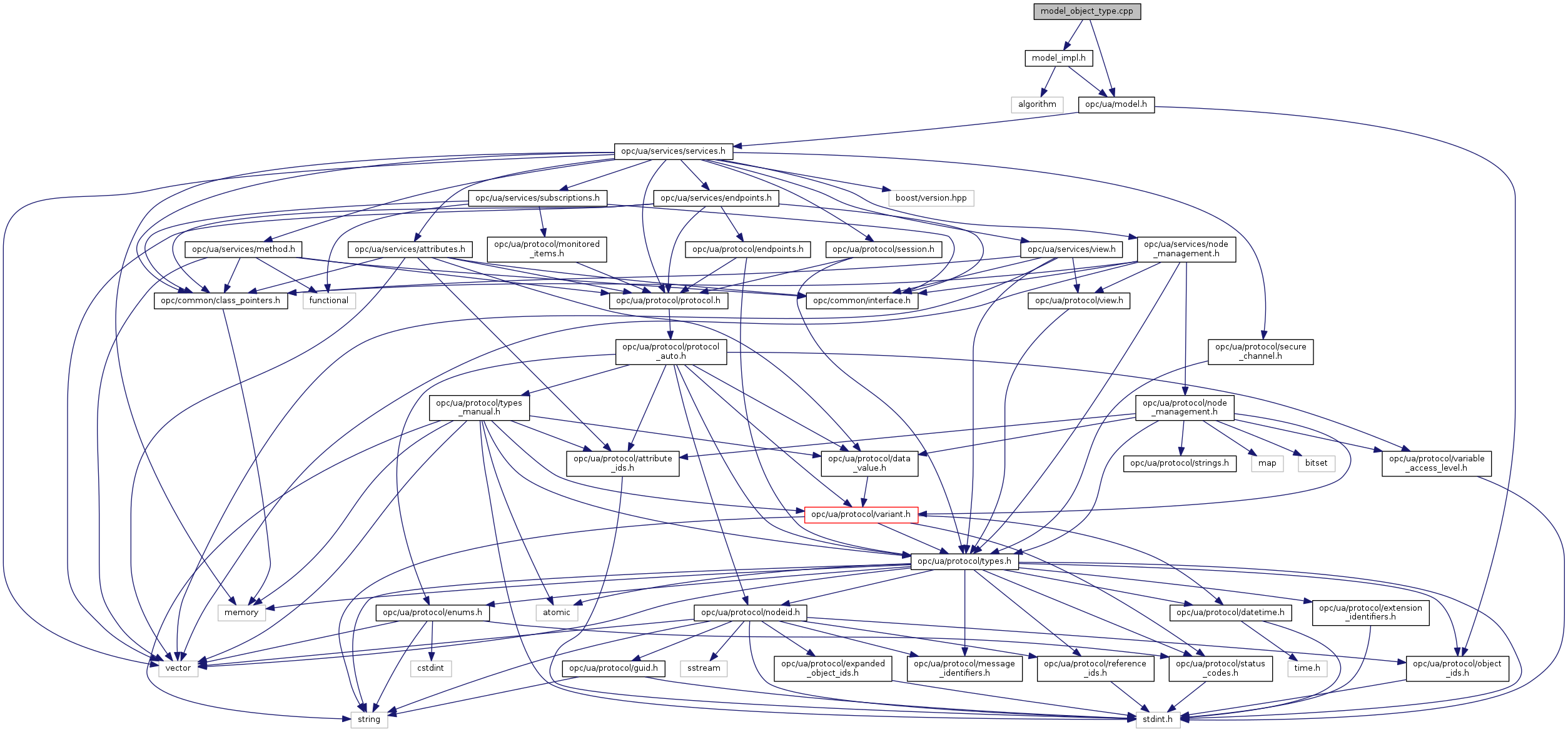ros_opcua_impl_freeopcua: model_object_type.cpp File Reference