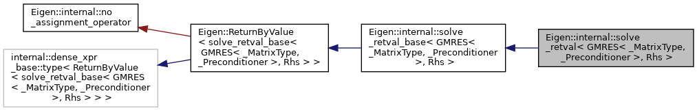 acado: Eigen::internal::solve_retval Struct Template Reference