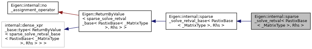 acado: Eigen::internal::sparse_solve_retval Struct Template Reference