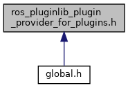 qt_gui_cpp: ros_pluginlib_plugin_provider_for_plugins.h File Reference