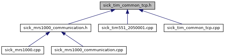 sick_tim: sick_tim_common_tcp.h File Reference