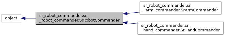sr_robot_commander: sr_robot_commander.sr_robot_commander.SrRobotCommander Class Reference