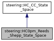 steering_functions: steering::HC0pm_Reeds_Shepp_State_Space Class Reference