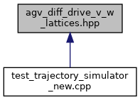 tuw_control: agv_diff_drive_v_w_lattices.hpp File Reference