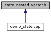 tuw_control: state_nested_vector.h File Reference