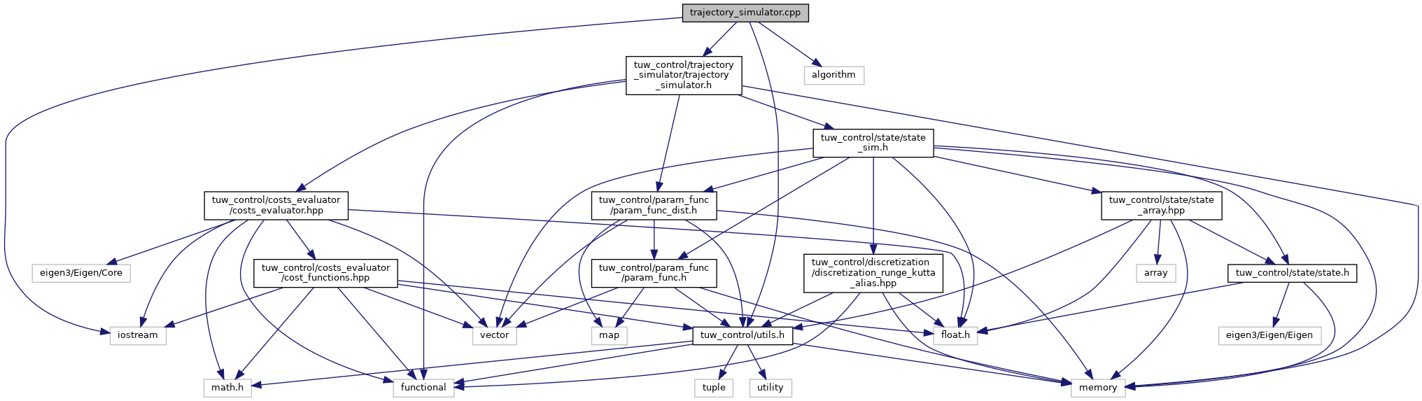 tuw_control: trajectory_simulator.cpp File Reference
