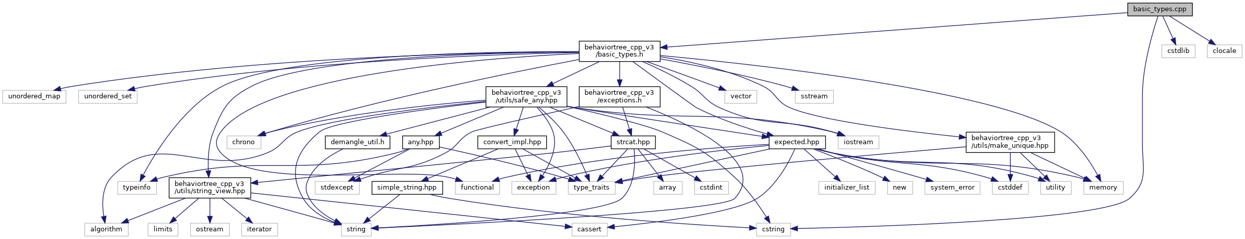 behaviortree_cpp_v3: basic_types.cpp File Reference