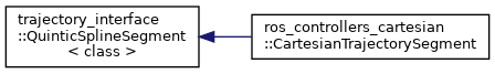 cartesian_trajectory_interpolation: Class Hierarchy