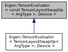 control_box_rst: Eigen::TensorEvaluator Struct Template Reference