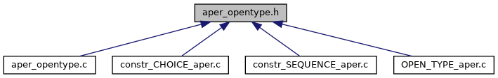 etsi_its_vam_ts_coding: aper_opentype.h File Reference