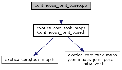exotica_core_task_maps: continuous_joint_pose.cpp File Reference