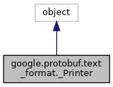 grpc: google.protobuf.text_format._Printer Class Reference