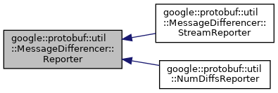grpc: google::protobuf::util::MessageDifferencer::Reporter Class Reference