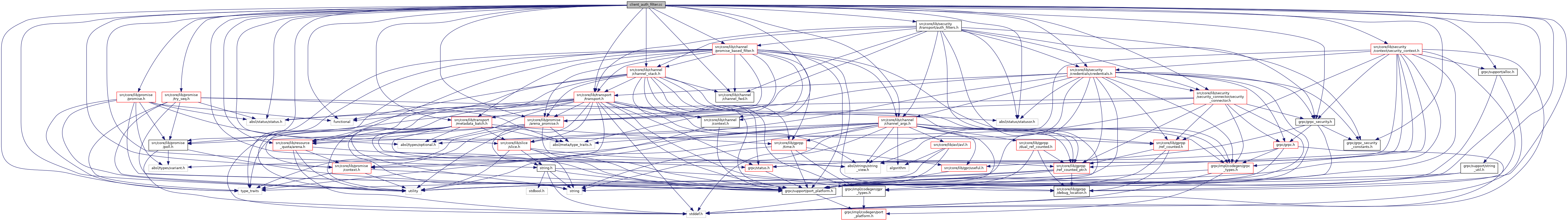 grpc: client_auth_filter.cc File Reference