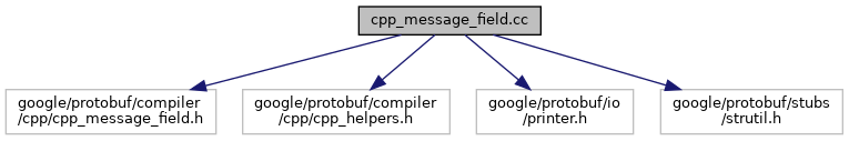 grpc: cpp_message_field.cc File Reference