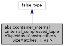 grpc: absl::container_internal::internal_compressed_tuple::TupleMoveConstructible Struct ...