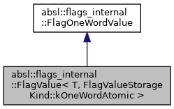 grpc: absl::flags_internal::FlagValue Struct Template Reference