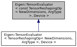 gtsam: Eigen::TensorEvaluator Struct Template Reference
