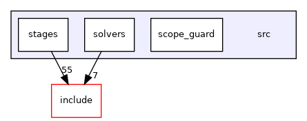 core: src Directory Reference