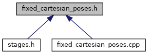 core: fixed_cartesian_poses.h File Reference