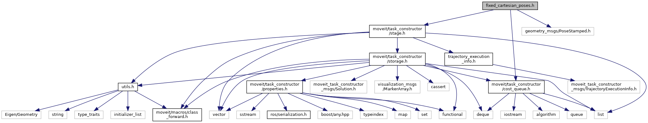 core: fixed_cartesian_poses.h File Reference