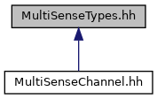 multisense_lib: MultiSenseTypes.hh File Reference