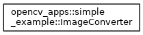 opencv_apps: Class Hierarchy