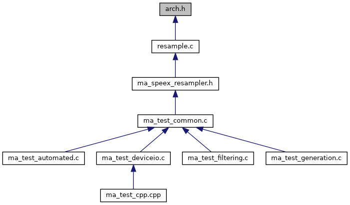 picovoice_driver: arch.h File Reference