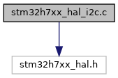picovoice_driver: stm32h7xx_hal_i2c.c File Reference