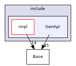 rc_genicam_api: GenApi Directory Reference