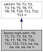 sick_visionary_ros: boost::mpl::set Struct Template Reference
