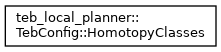 teb_local_planner: Class Hierarchy