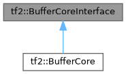 tf2: tf2::BufferCoreInterface Class Reference