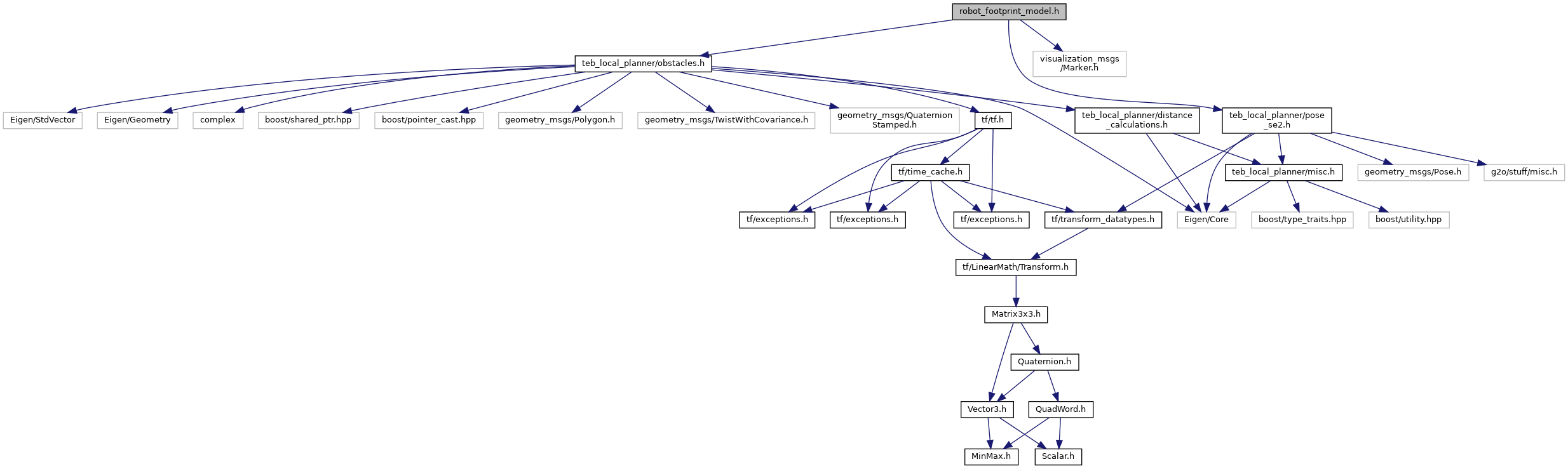 teb_local_planner: robot_footprint_model.h File Reference